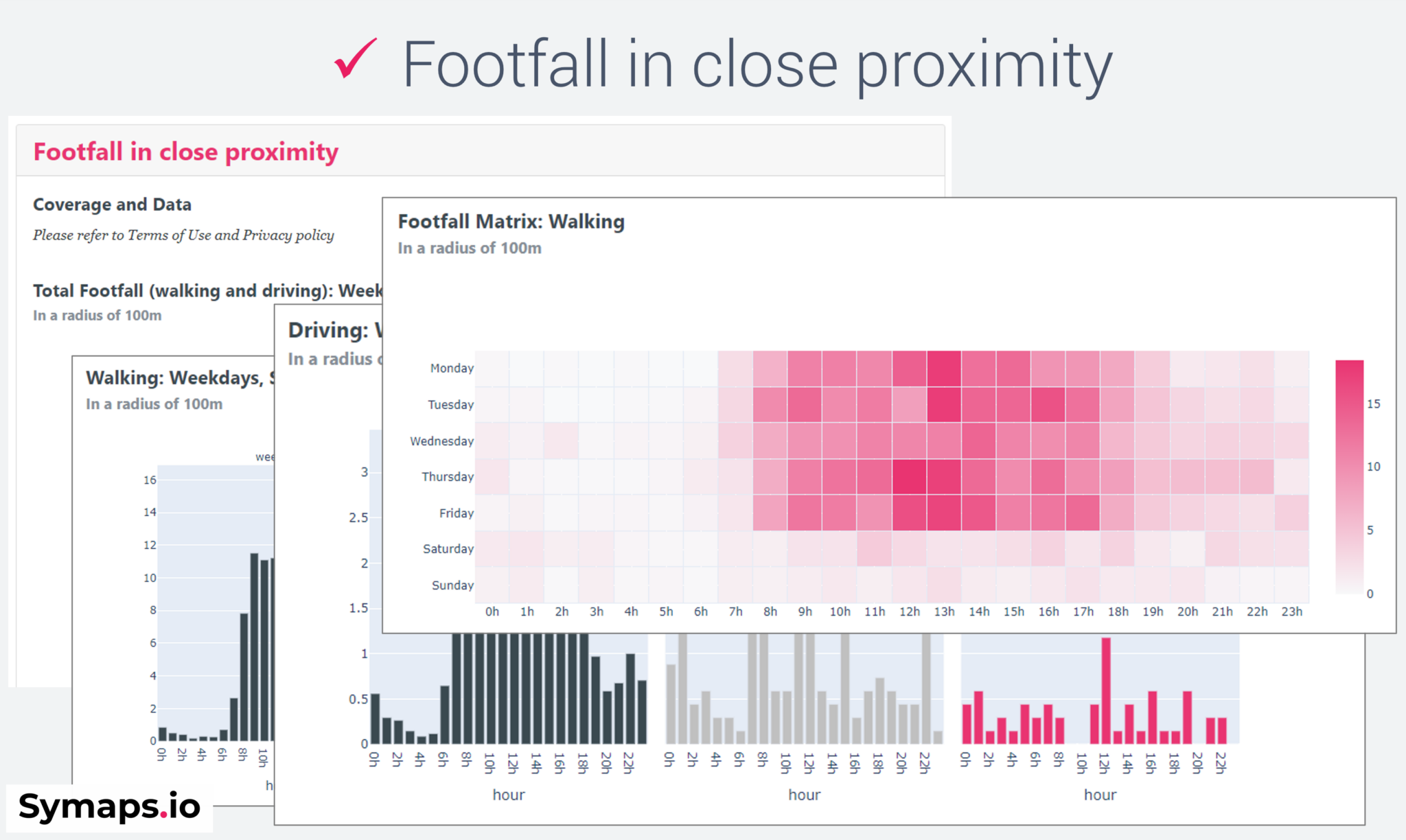 Catchment area, the keys to analysing it properly - Symaps.io