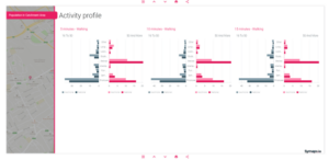 Isochrone map : drawing and analyzing isochrones